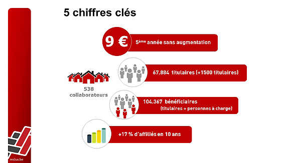 La MSL, la Mutualité Socialiste du Luxembourg en forme pour 2019 ...